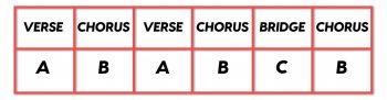 What Is The Chorus Of A Song? – BecomeSingers.Com - BecomeSingers.Com